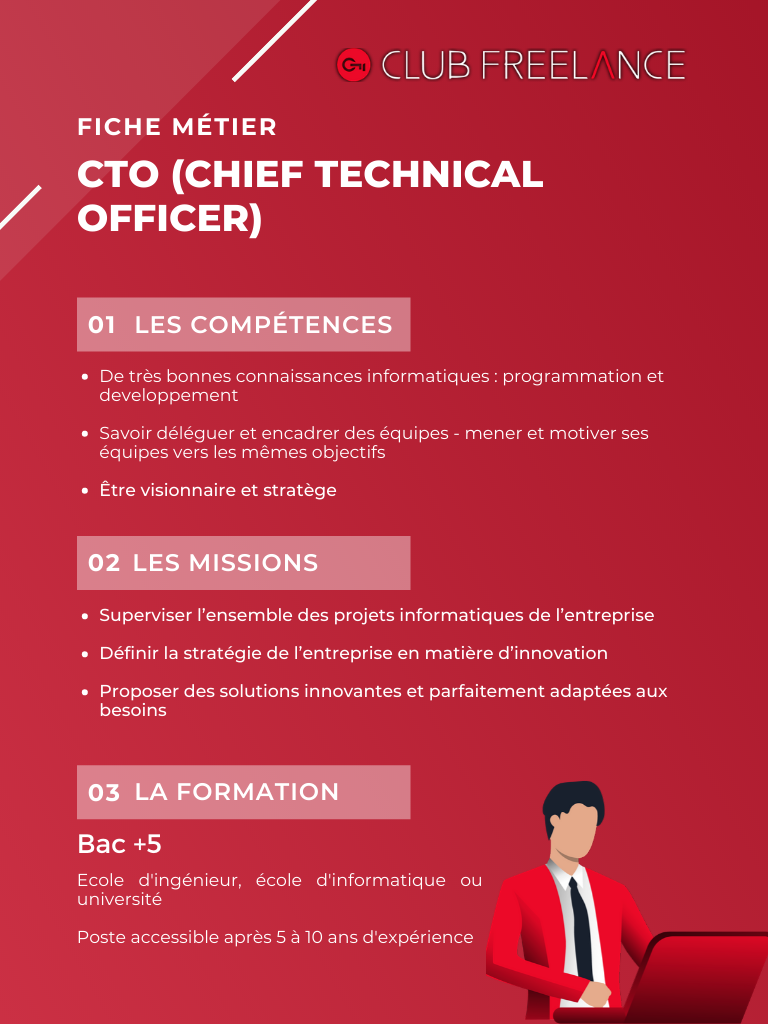 Chief Technical Officer (CTO) : fiche métier